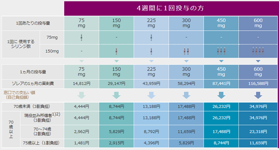 「ゾレア®（オマリズマブ） 重症花粉症の治療」 院長ブログ - 愛知県瀬戸市の耳鼻咽喉科・アレルギー科・気管食道科 こだま耳鼻科クリニック