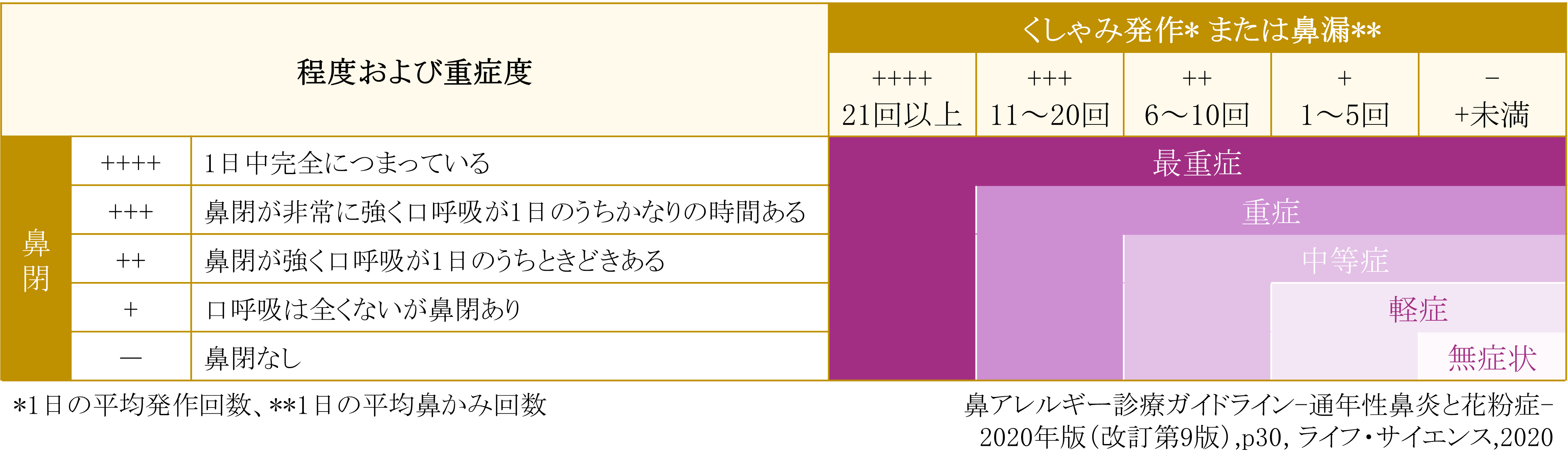 「ゾレア®（オマリズマブ） 重症花粉症の治療」 院長ブログ - 愛知県瀬戸市の耳鼻咽喉科・アレルギー科・気管食道科 こだま耳鼻科クリニック